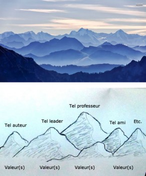 La chaîne des montagnes - Les valeurs clés qui nous animent | Quête de sens